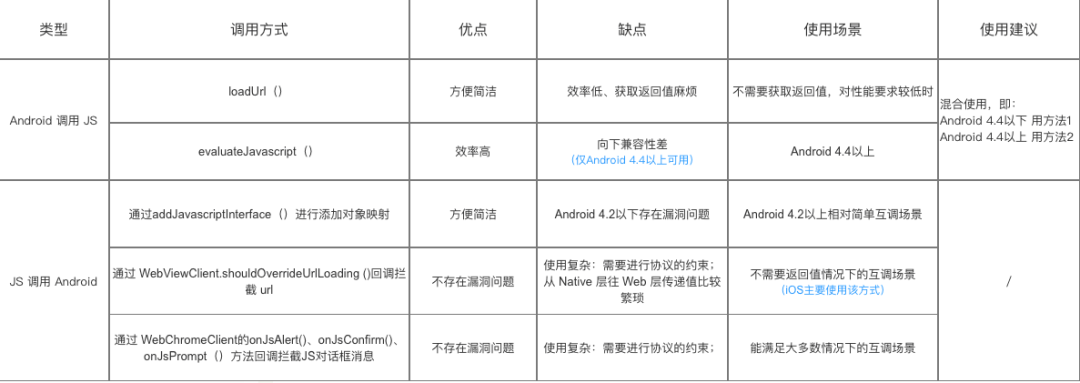Android APP 漏洞之战——WebView 漏洞详解 - 知乎
