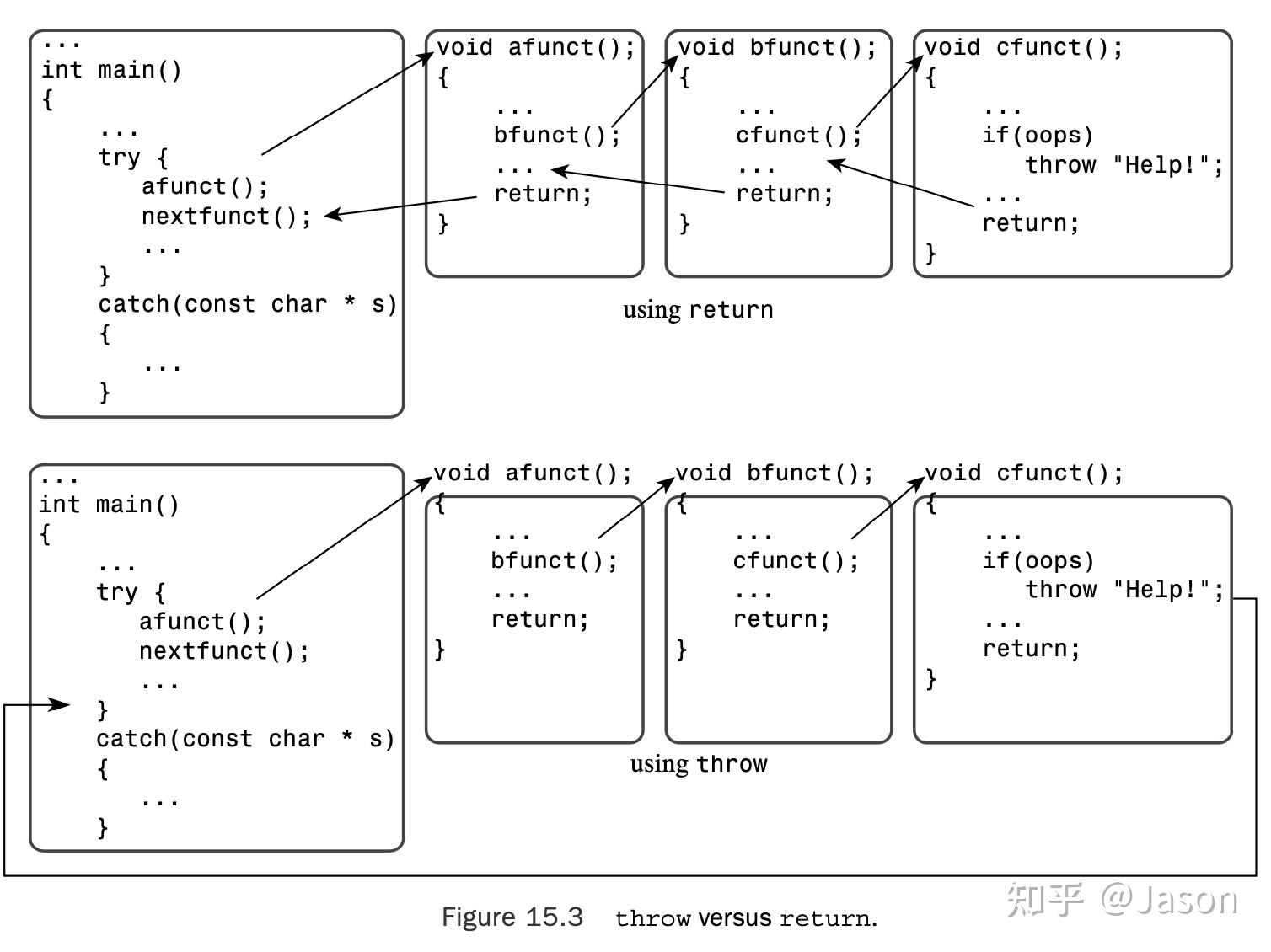 Chapter 15 Friends, Exceptions, and More - 知乎