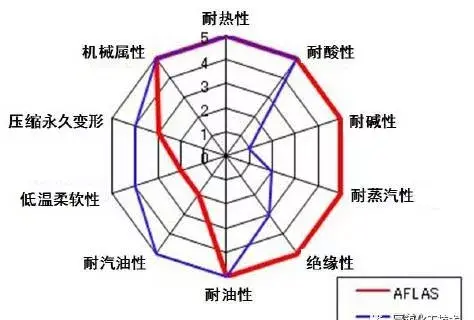 氟橡胶（FKM/FPM）简介 - 知乎