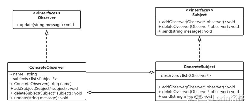 轻量级内部组件解耦神器 Spring Event（Spring 事件） - 知乎