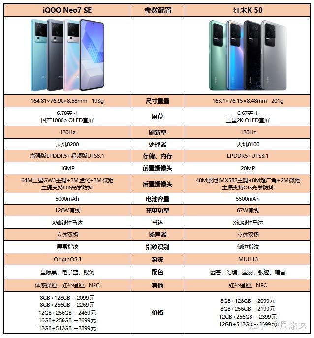 iQOO Neo7 SE 和 红米K50怎么选？ - 知乎