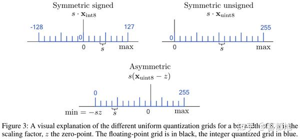3.量化：1.高通白皮书 - 知乎