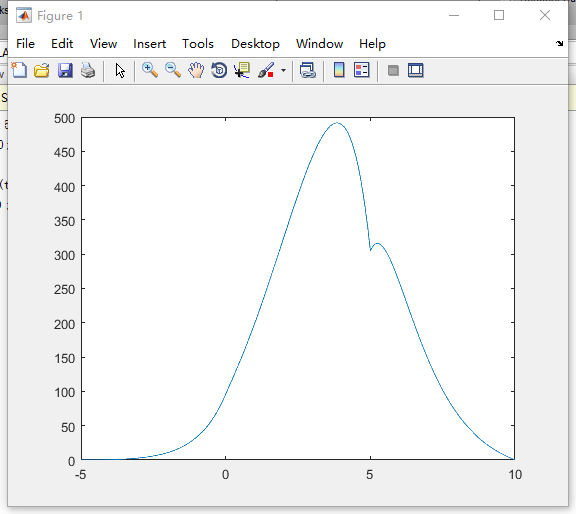 常见信号的MATLAB表达及运算 - 知乎