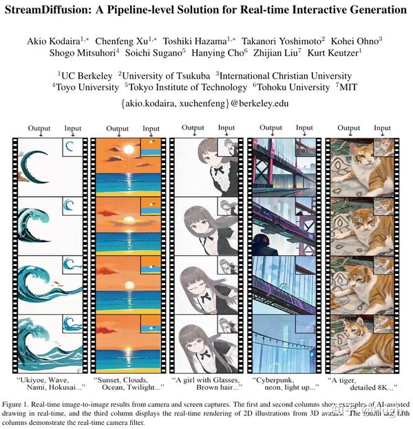 StreamDiffusion：实时交互式图片生成Pipeline - 知乎