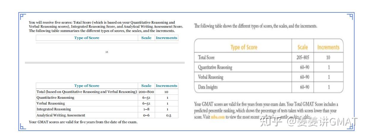 【GMAT改革】新版GMAT考试，你想知道的一切都在这里！ - 知乎