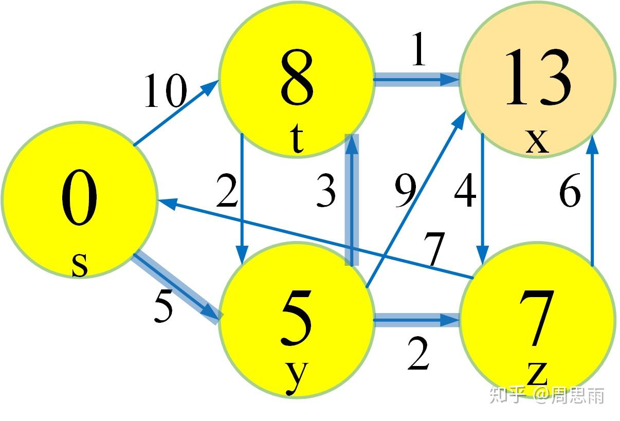 路径规划——Dijkstra算法 - 知乎