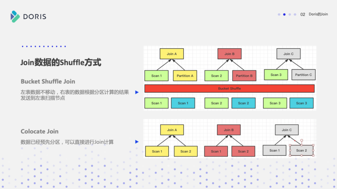 Apache Doris Join的实现与调优实践 - 知乎