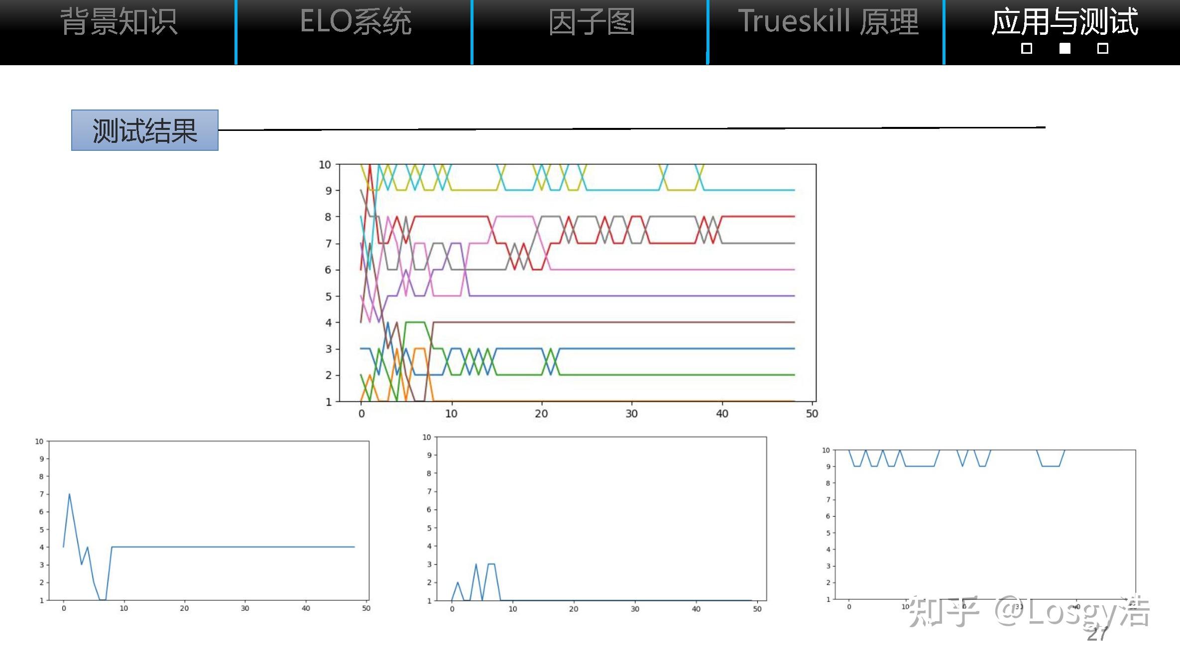 Trueskill原理与应用（ppt） - 知乎