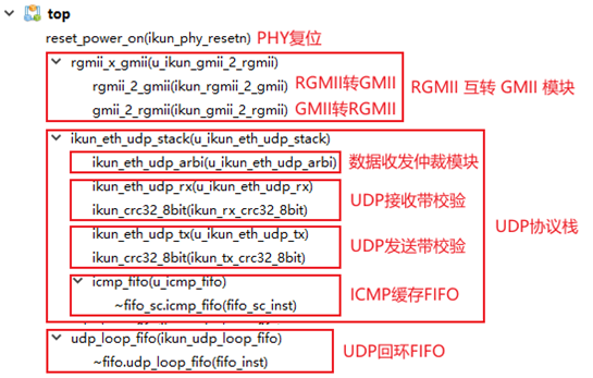 国产高云fpga纯verilog代码实现udp网络通信，带动态arp和ping功能，提供gowin工程源码和技术支持 知乎