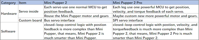 科企岛：迷你Pupper 2，ROS2机器人套件 - 知乎