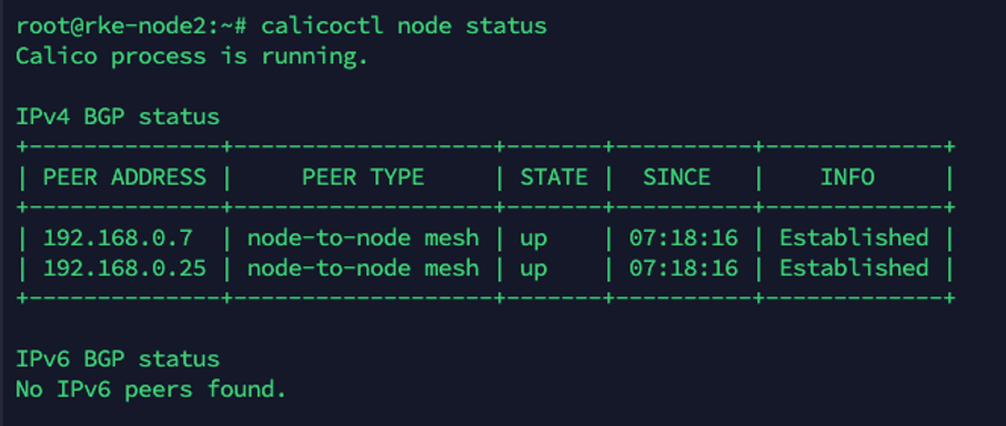 Kubernetes 网络插件 Calico 完全运维指南 - 知乎