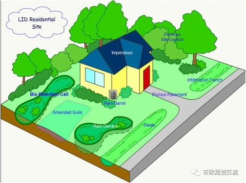 【SWMM源代码系列】SWMM运行原理之各模块介绍 - 知乎