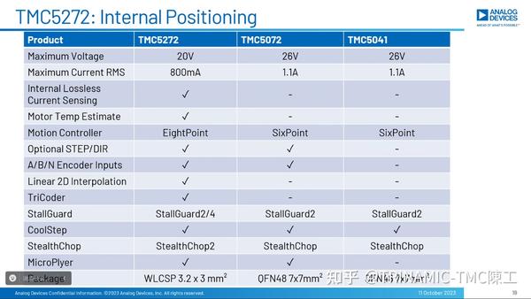 TMC5271/TMC5272 支持使用编码器进行闭环位置控制 - 知乎