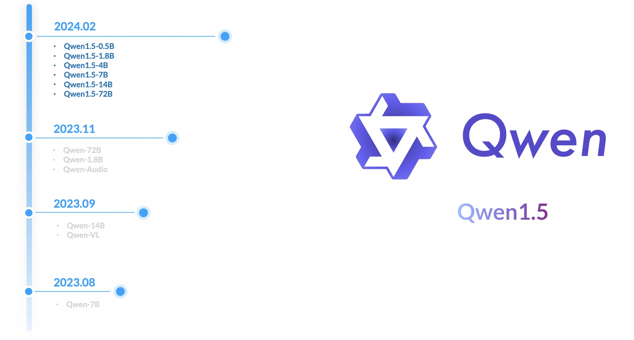 AI多模态模型架构之LLM主干：ChatGLM、Qwen、LLaMA - 知乎