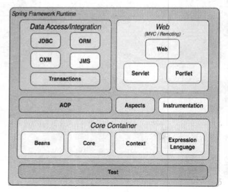 Spring的整体架构与容器的基本实现 - 知乎