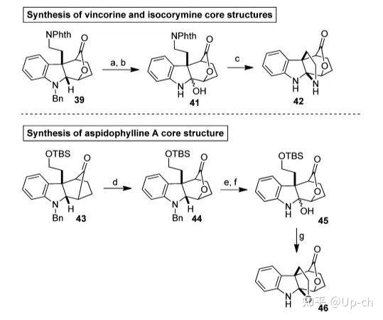 JACS ! ! ! 去芳化的吲哚（3+2）环化加成反应 - 知乎