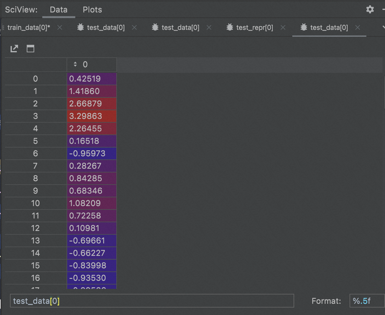 【时间序列】表征学习 TS2Vec 详解 - 知乎