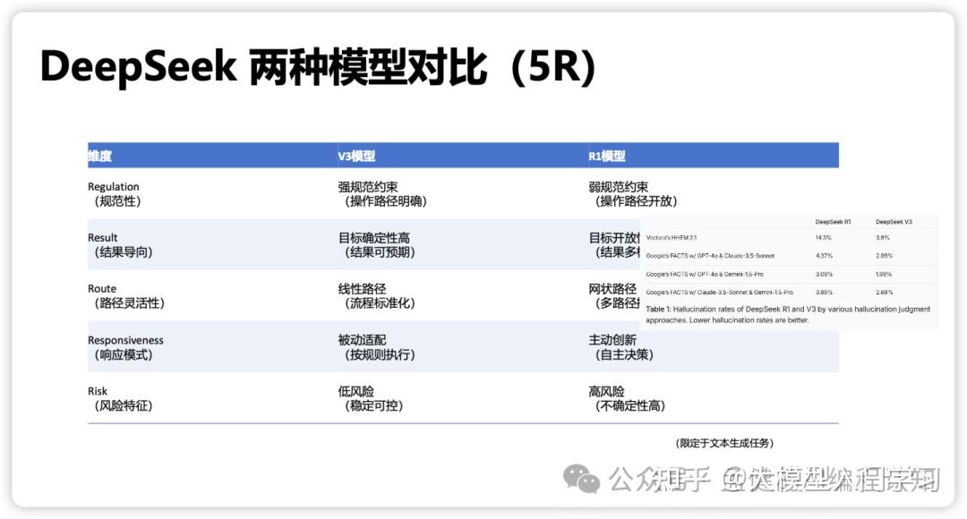 清华团队深度解读：DeepSeek在职场中的全面应用（必备指南） - 知乎