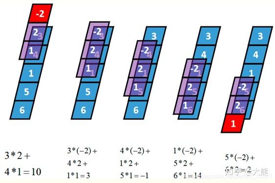 TCN（Temporal Convolutional Networks）算法详解 - 知乎