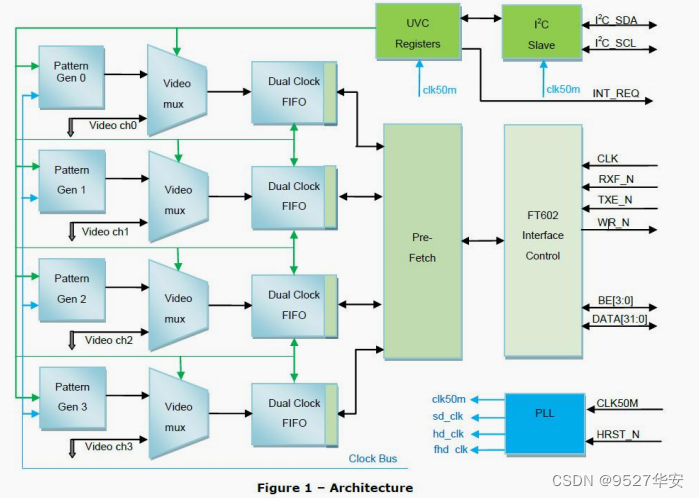 FPGA实现USB3.0 UVC 相机OV5640摄像头输出 基于FT602驱动 提供工程源码和QT上位机源码 - 知乎