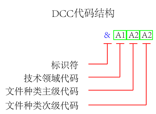 深入浅出EPLAN设计(二)文件代号 - 知乎