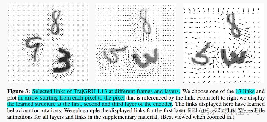 降水短临预报模型trajGRU简介 - 知乎