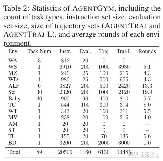 【LLM】AgentGym：具有自我演化能力的通用LLM agent - 知乎