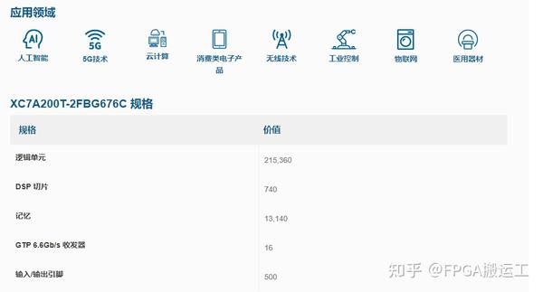 XC7A200T-2FBG676C FPGA Artix-7 系列 215360 单元 28nm 技术 1V 676 针无盖 FCBGA 托盘 ...