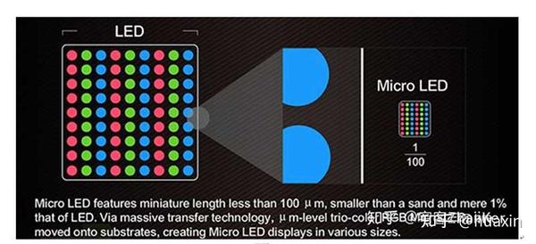 3DSPI在MiniLED、MicroLED等超密集锡膏领域的测试 - 知乎