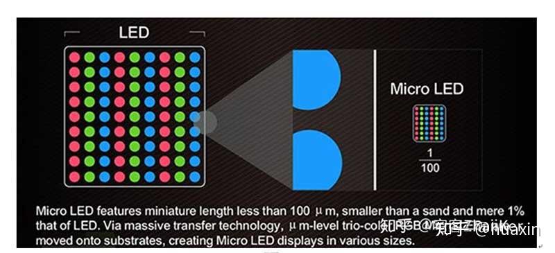 3DSPI在MiniLED、MicroLED等超密集锡膏领域的测试 - 知乎