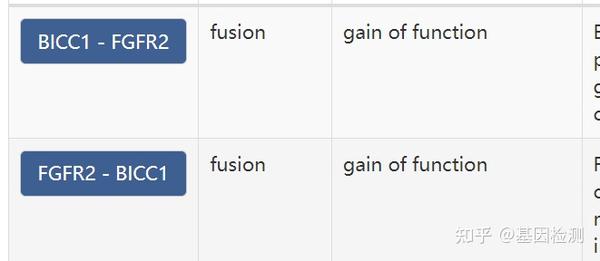 FGFR2融合之思考 - 知乎