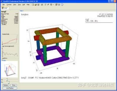 FlexPDE有限元计算软件 - 知乎