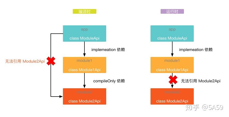 【Android 修炼手册】Gradle 篇 -- Gradle 的基本使用 - 知乎