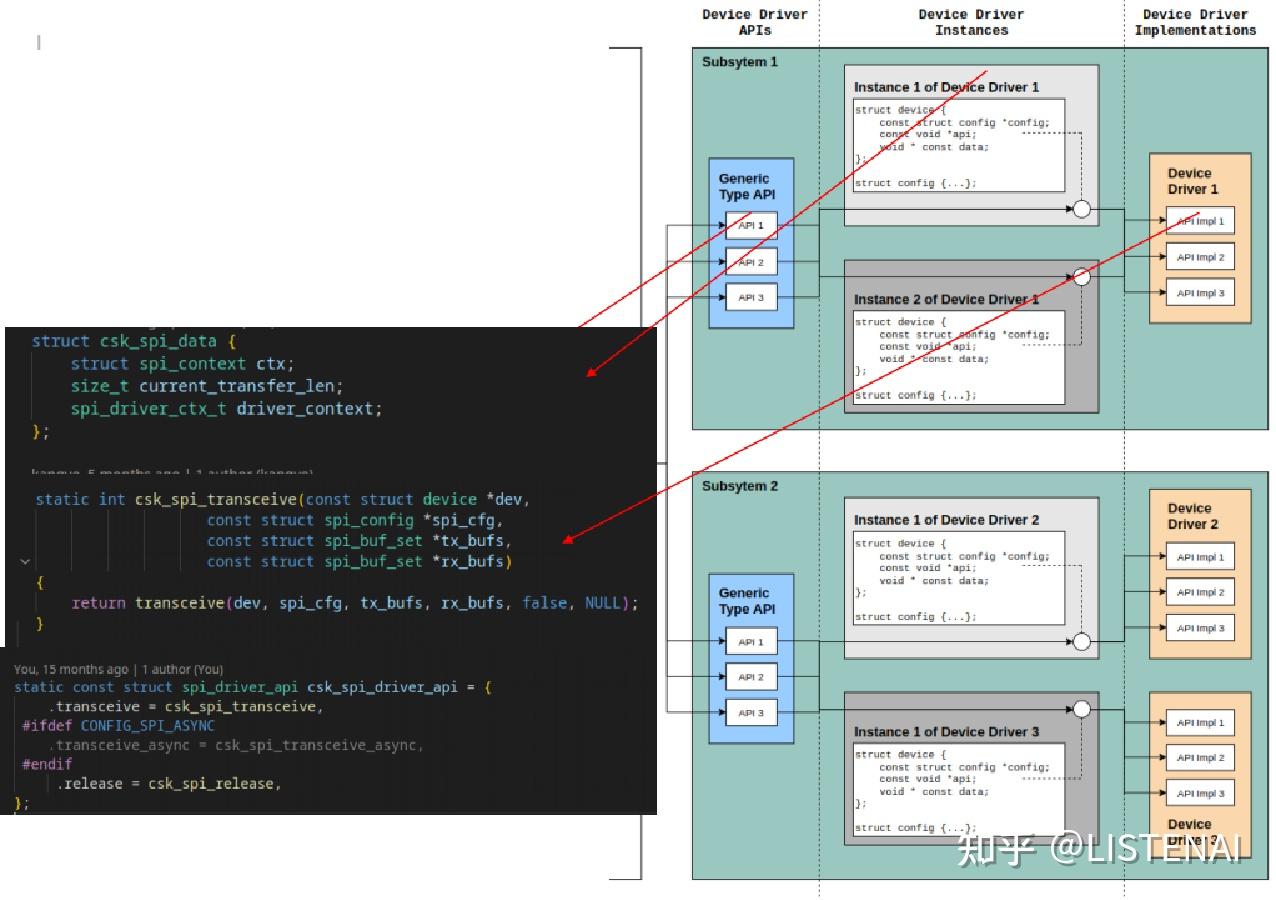Zephyr 入门，看这篇就够了 - 知乎