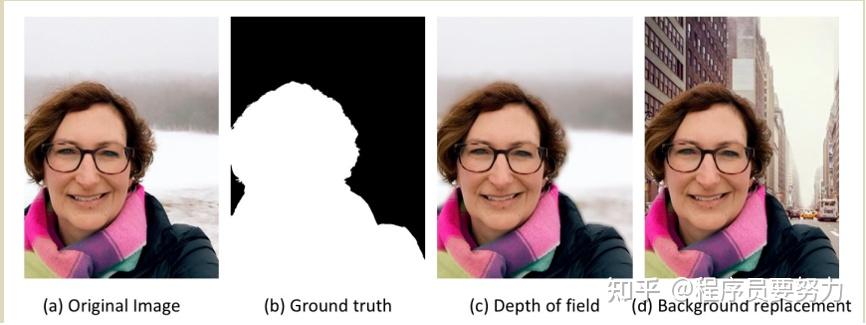 PortraitNet: Real-time Portrait Segmentation Network for Mobile Device（粗劣翻译版） - 知乎