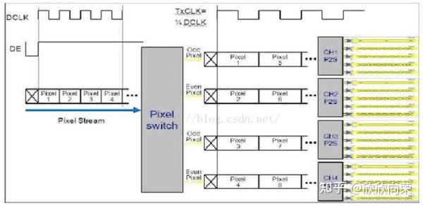 接口：大屏幕通信接口LVDS - 知乎
