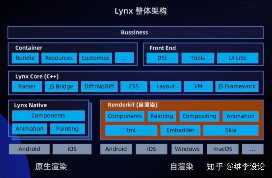 第十七届d2大会（i） 知乎 