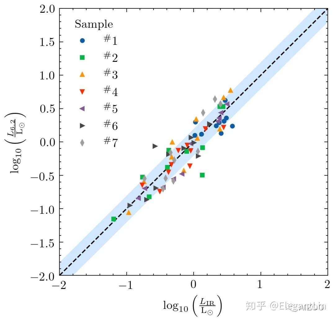 简单好用的深度学习论文绘图专用工具包--Science Plot - 知乎