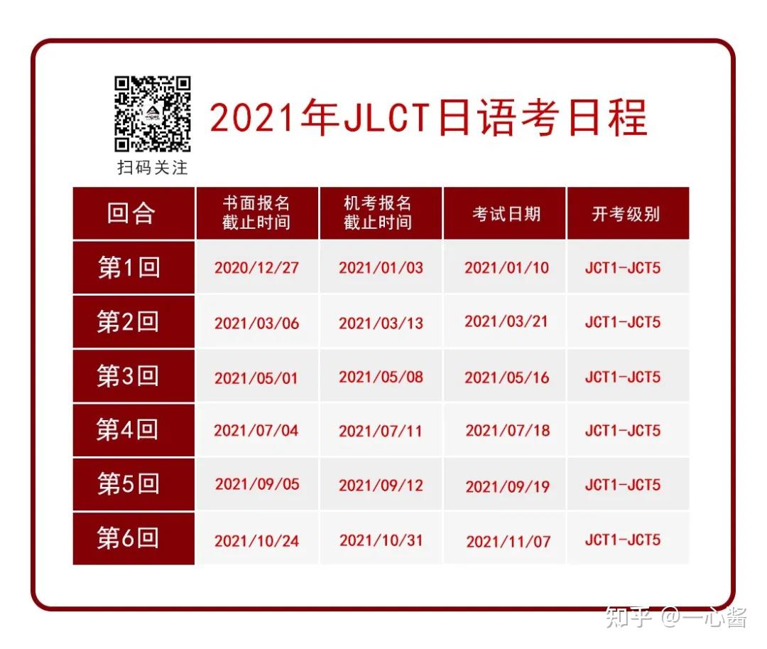 建议收藏！一文解析JLCT考试 - 知乎