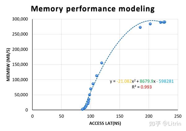 MLC内存测试结果解读到CPU架构设计分析 - 知乎