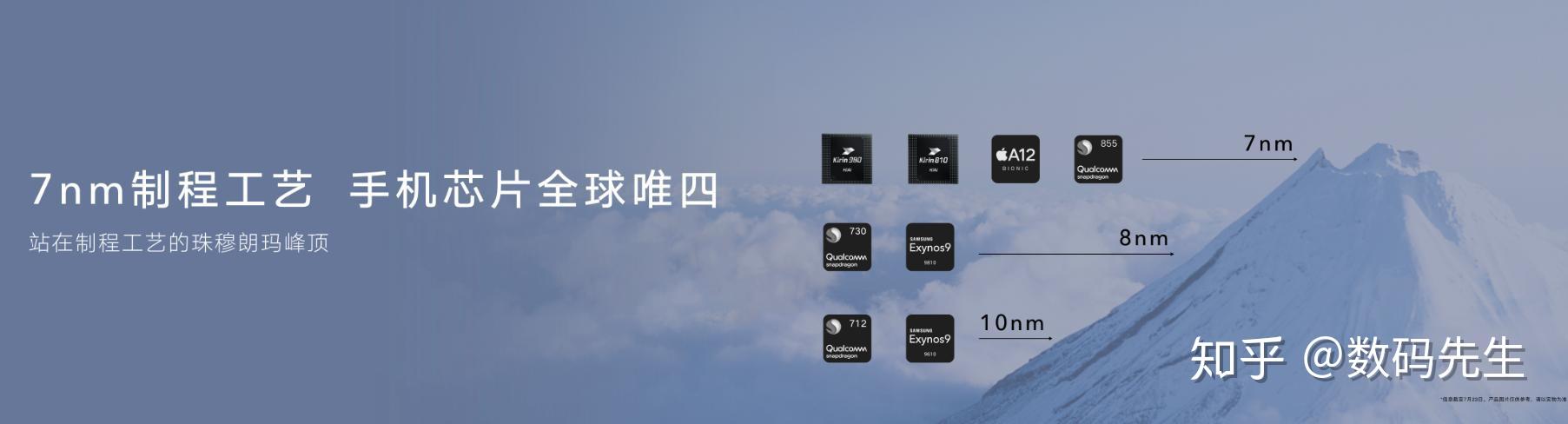 荣耀9X系列正式发布 全系标配麒麟810，售价1399元起 - 知乎