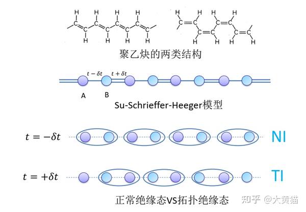 最简单的拓扑物态:Su-Schrieffer-Heeger模型 - 知乎