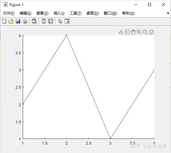 MATLAB中line函数用法 - 知乎