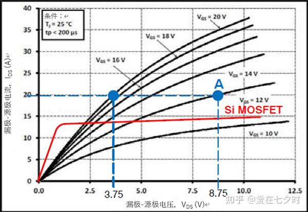 SiC MOSFET 器件特性知识详解； - 知乎