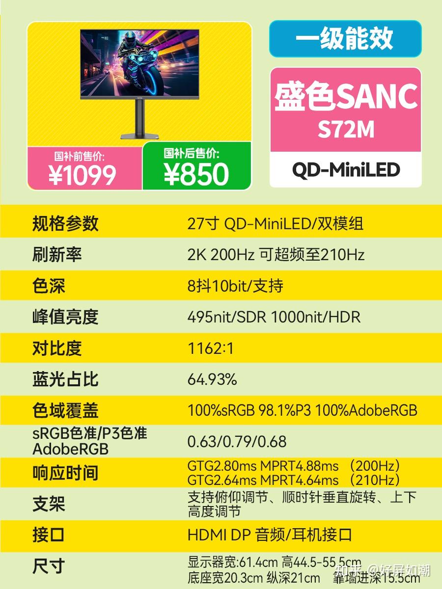 把MiniLED价格打下来丨盛色星舰S72M好样的！ - 知乎