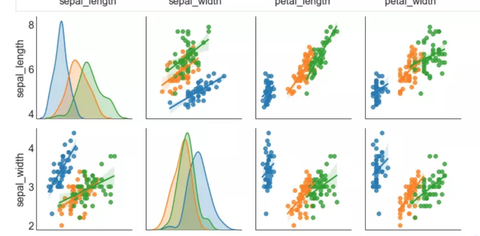 数据可视化，科研绘图模板，python；matplotlib+Seaborn - 知乎