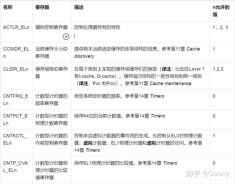 ARM Cortex-A 系列ARMv8-A程序员指南：第4章 ARMv8寄存器 - 知乎