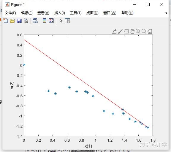 Matlab利用NSGA2算法求解多目标优化 - 知乎