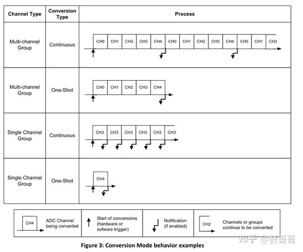 Autosar MCAL-ADC详解（二）-基于Tc27x的cfg软件 - 知乎