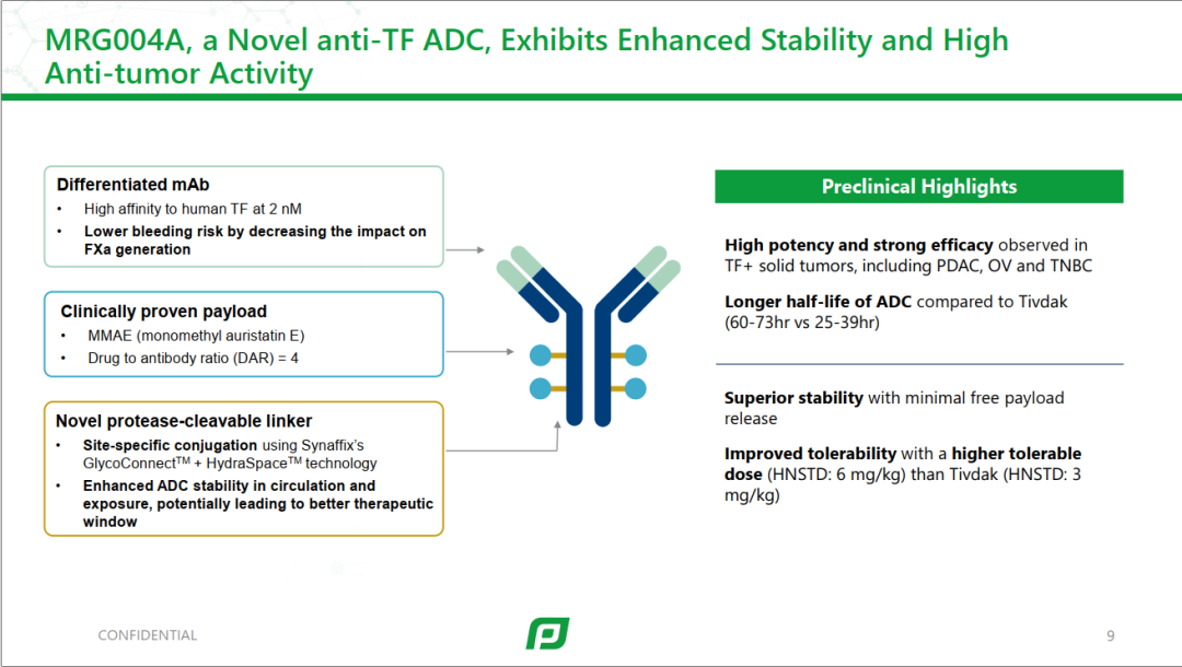 未完待续：乐普生物ADC药物全梳理 - 知乎